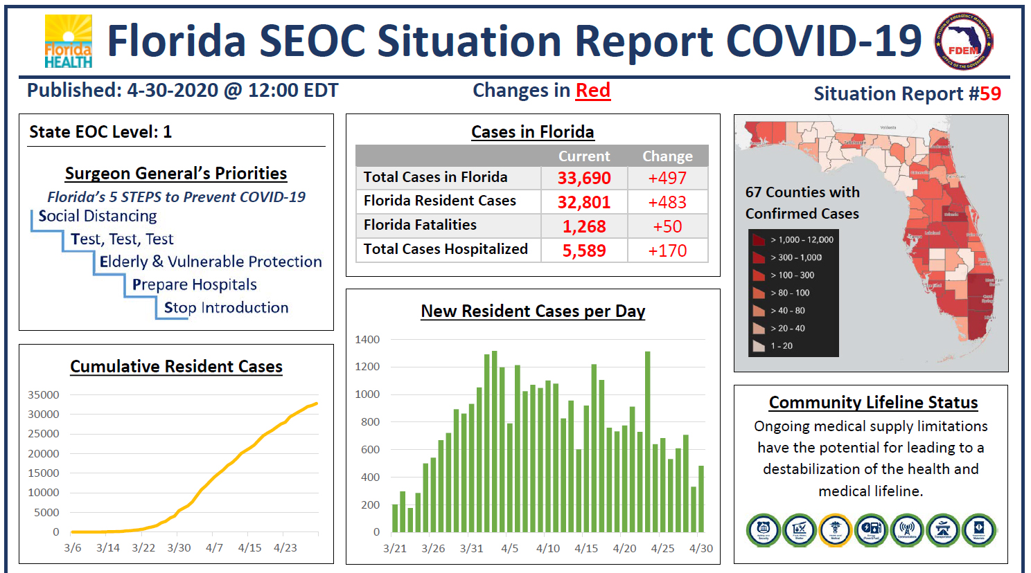 Possible Resort Reopening Plan - No timeline - Walt Disney World ...