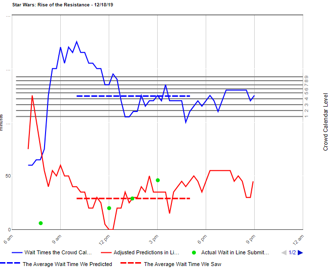 RotR Important Details and Opening Day Timeline - Page 45 - Attractions ...